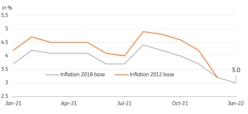 Philippines: Base year shift results in slower inflation for January ...