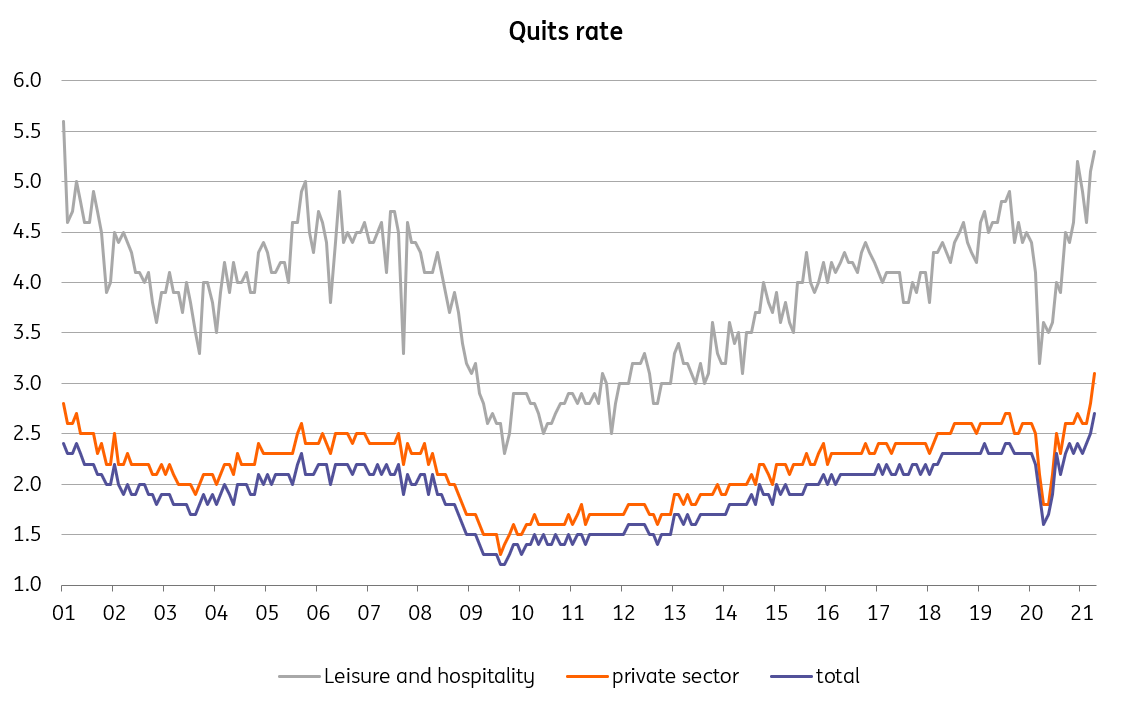 Inflation in 18 charts | articles | ING Think