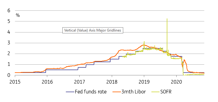 Rates in 2021: Far from risk free | articles | ING Think
