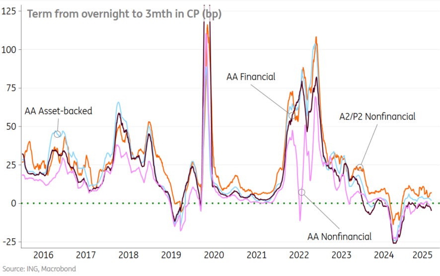 US Money Markets: Stability in bank reserves, but changes are coming ...