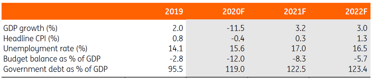 Spain in 2021: Many economic hurdles to recovery | articles | ING Think
