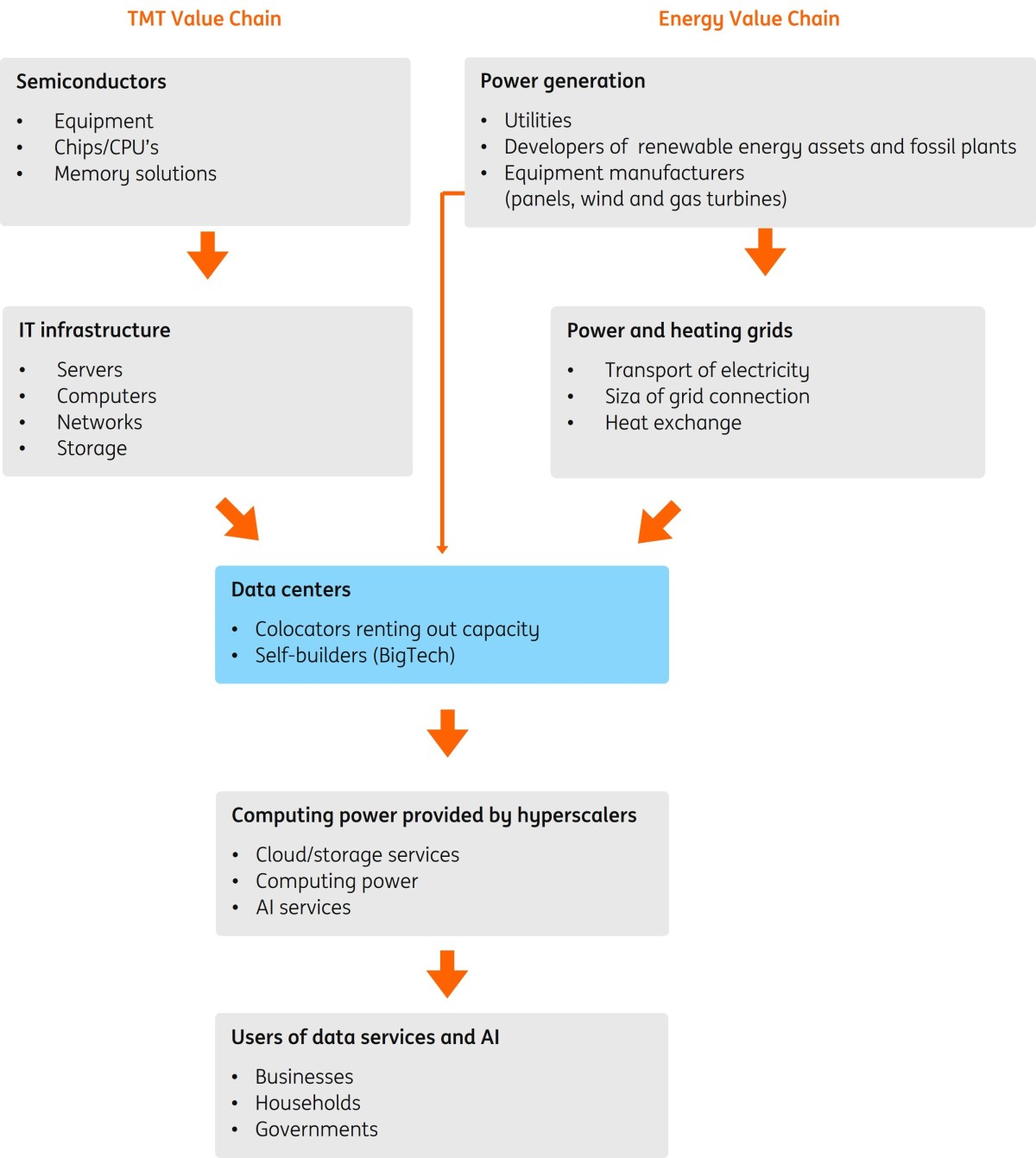How data centres can be better integrated into the energy ecosystem ...