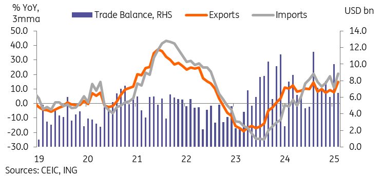 Taiwan trade data shows resilience in early 2025 | snaps | ING Think