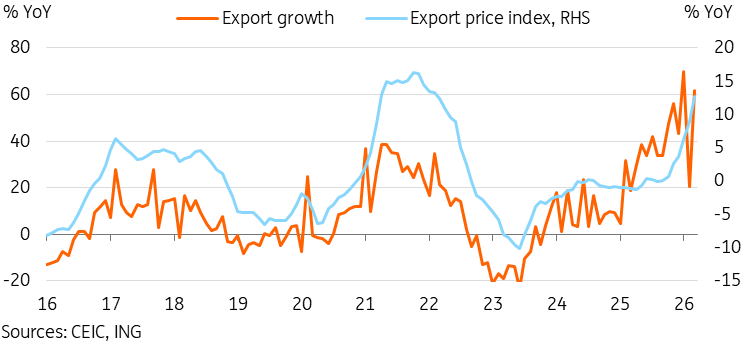 Taiwan’s trade growth smashes all forecasts, lifting the 2026 growth ...