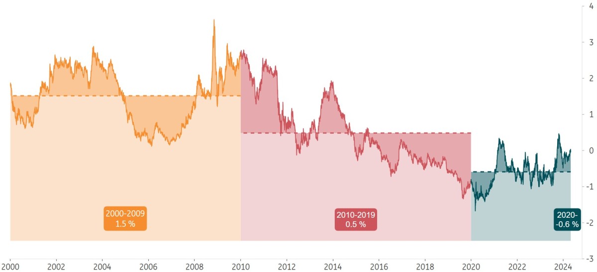US Balance of Payments: Debt complacency needs to be watched | articles ...
