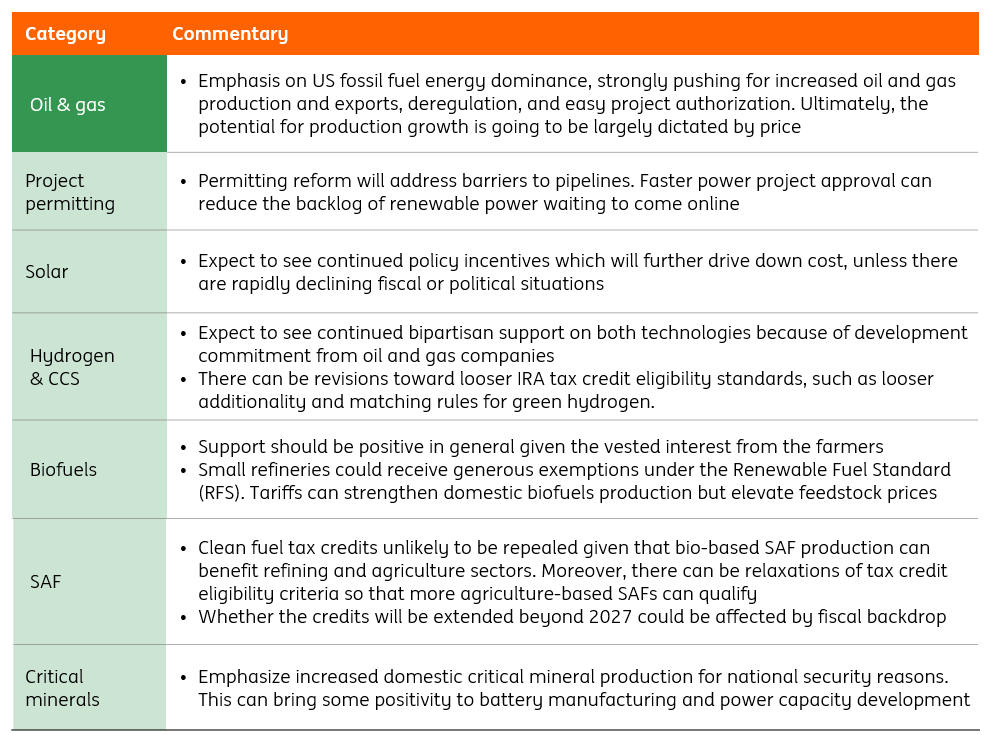 Data centre growth to drive US energy policy and continued clean energy ...