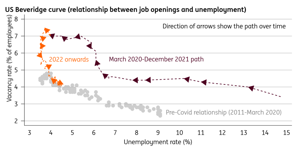 THINK Ahead: What markets get wrong on rate hikes | articles | ING THINK