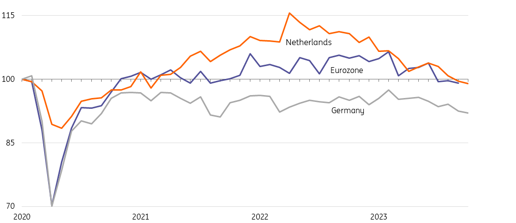 Dutch manufacturing outlook 2024: The return of modest growth ...