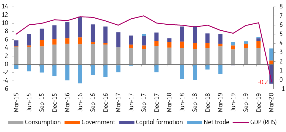 Philippines: Entering a lower growth trajectory? | articles | ING Think