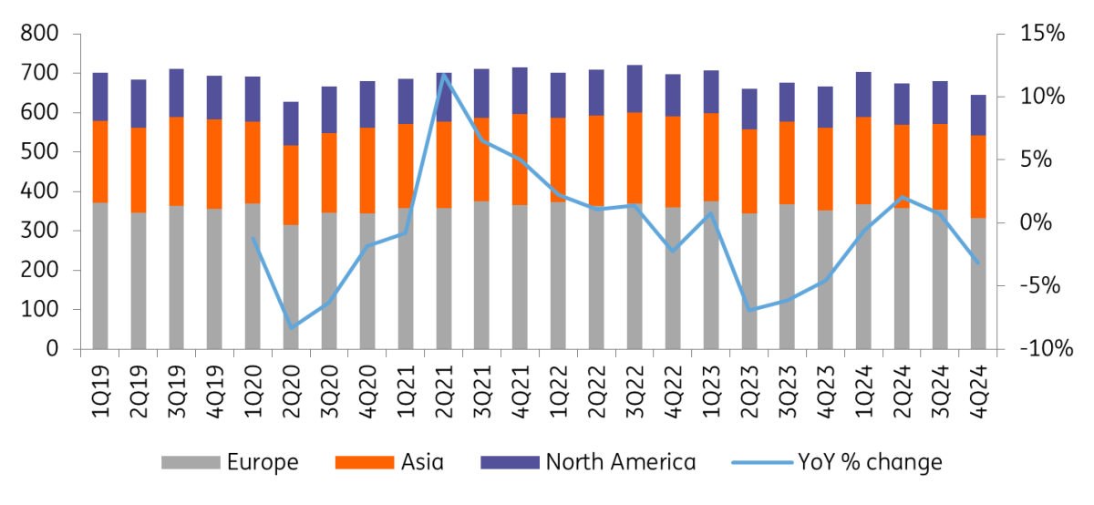 Cocoa prices tumble on supply forecasts | articles | ING Think