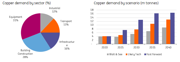 Transportation & power sectors are key for metals outlook | articles ...