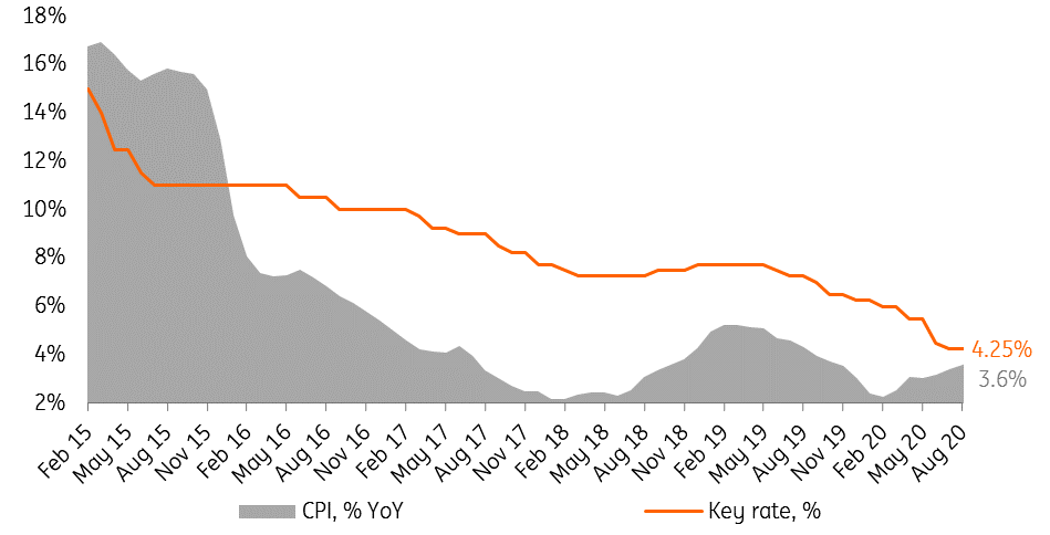 Russian key rate: a tactical hold | snaps | ING Think