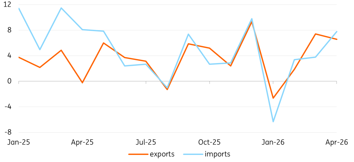 Poland’s current account deficit sharply deteriorated in April as fuel ...