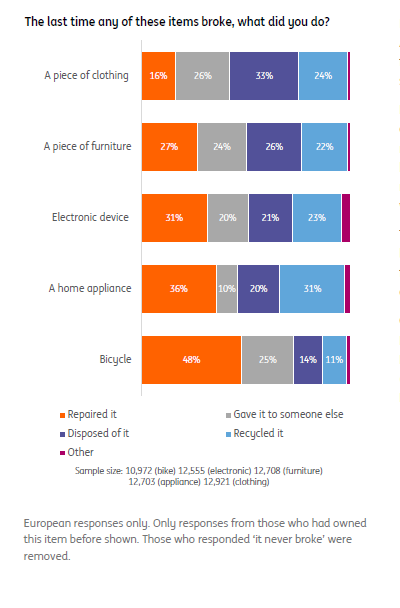 Fashion and new business models | articles | ING Think