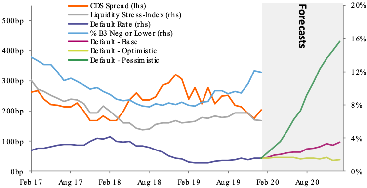 Massive mutual fund outflows across the board | articles | ING Think