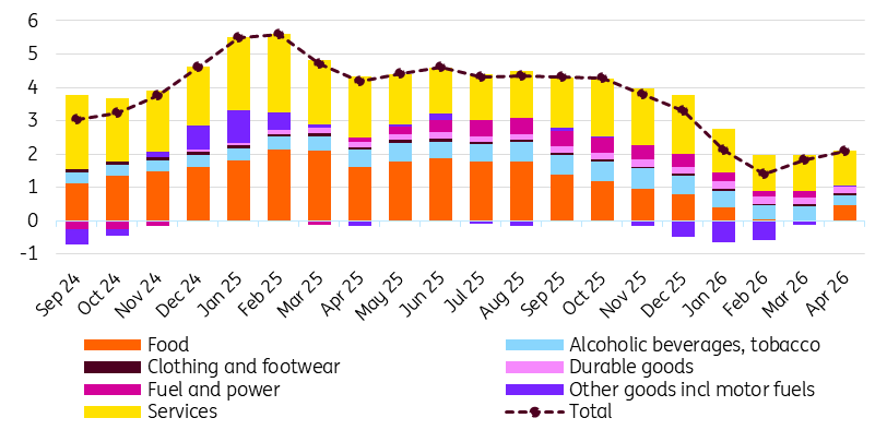 Hungarian inflation picks up but second-round effects still contained ...