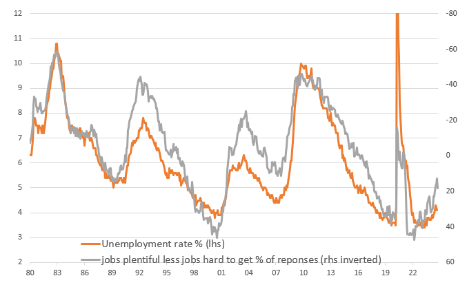 Worker caution on US jobs market suggests momentum is shifting ...