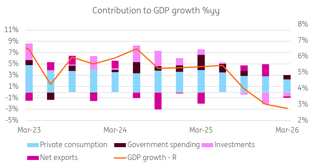 First-quarter GDP miss in the Philippines signals weaker 2026 outlook ...