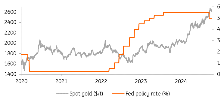 Gold Monthly: US rate cut drives gold rally | articles | ING THINK