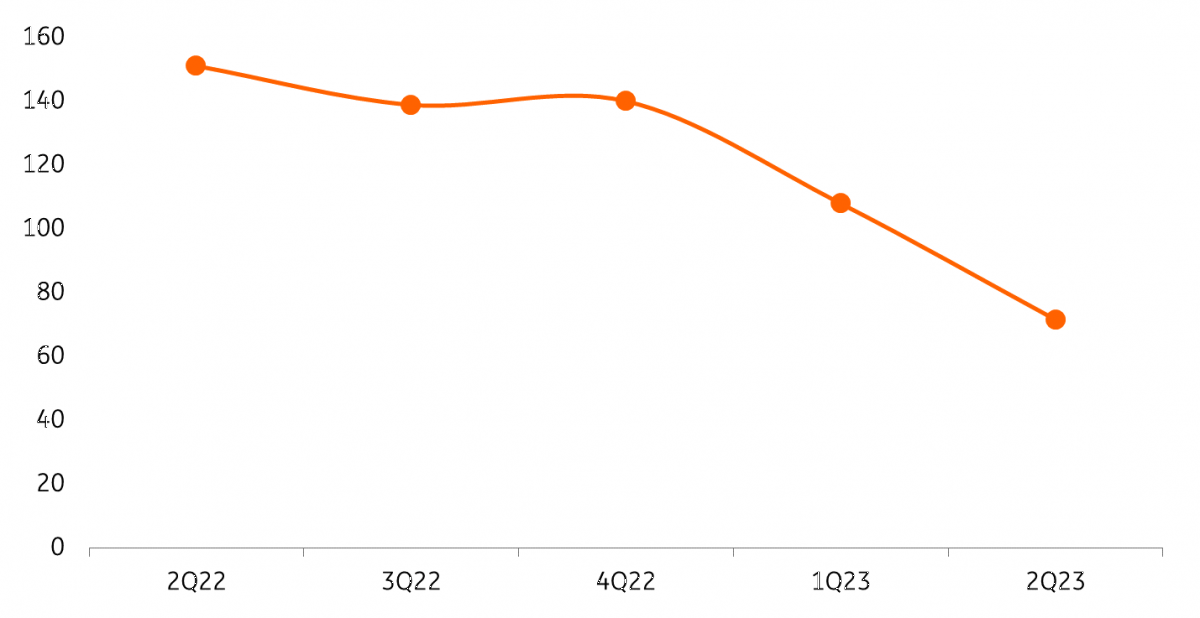 Is REPowerEU too focused on renewables as a way to cut out Russian gas ...