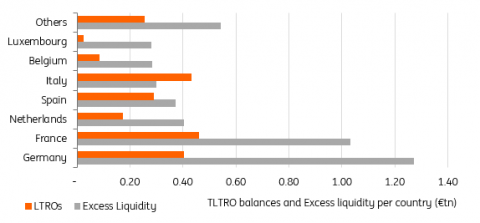 Tiers of joy: European central banks adjust their liquidity settings ...