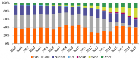 UK power price spike exposes the challenges of net zero electricity ...